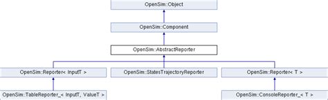 API OpenSim AbstractReporter Class Reference
