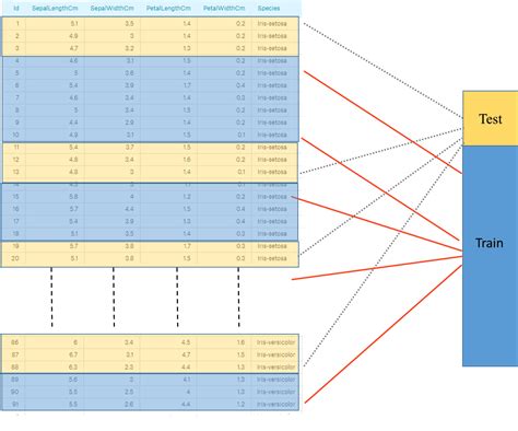 Cross Validation