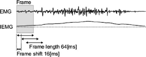 4 Emg And Iemg Signals With Feature Extraction Frame Download