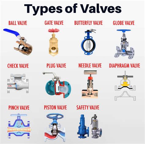 VALVES GUIDE Understand Types And Functions Of Valves