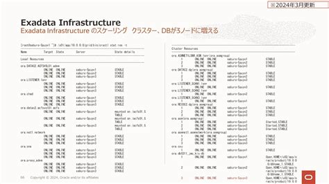 Exadata Database Service On Dedicated Infrastructureexadb D Ui スクリーン