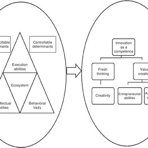 A Framework For Model Validation Download Scientific Diagram