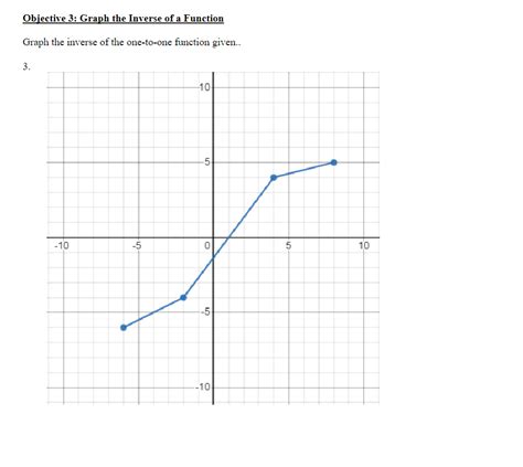 Solved Objective 3 Graph The Inverse Of A Function Graph