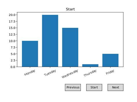 Python How To Move A Whole Diagram Up In Matplotlib Stack Overflow