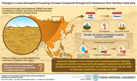 Pusan National University Researchers Uncover Causes For Increased