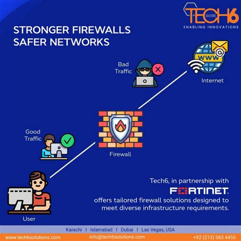 Stay Protected With Tech6 Firewall Powered By Fortinet—your First Line Of Defense Against