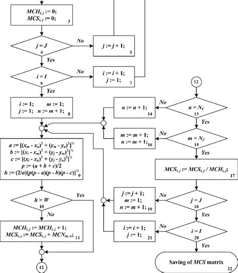Block Diagram Of Algorithm For Image Reconstruction Of Cracks