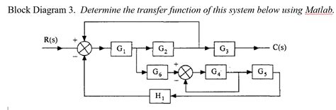 Solved Block Diagram Determine The Transfer Function Of Chegg