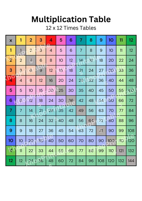 Colourful Printable 12x12 Times Table A3 Poster Multiplication Table