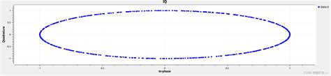 Gnu Radio创建zadoff Chu序列python Oot块 Csdn博客
