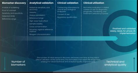 From Biomarker Discovery To Clinical Use Nordic Bioscience