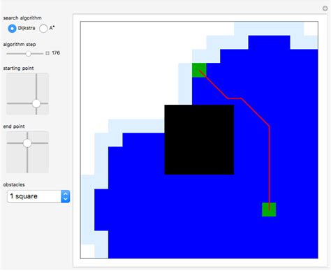 Dijkstras And A Search Algorithms For Pathfinding With Obstacles