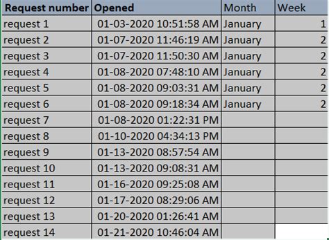 Python Use Pandas To Calculate Month And Week From A Given Date Column In Excel And Append To