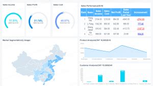 Daily Sales Report Definition Samples Key Elements And How Tos FineReport
