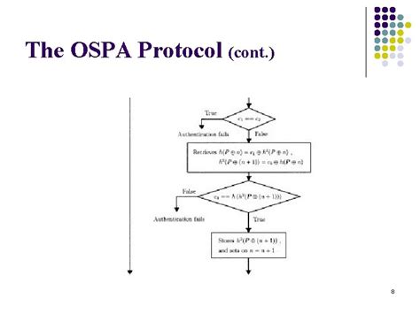 An Impersonation Attack On Onetime Password Authentication Protocol