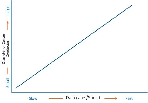 maximum operating frequency i pex