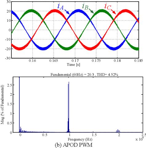 Figure From Active Common Mode Voltage Cancelation Using Fourth Leg Of Three Level NPC