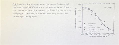 Solved Q 3 ﻿gaas Is A Iii V Semiconductor Suppose A Gaas