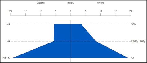 Stiff Diagram For Cluster One Download Scientific Diagram