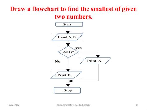 Problem Solving And Python Programming Pdf