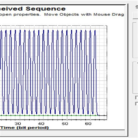 Eye Diagram Signal Analyzer After Light Receiver With Alternate Mode Download Scientific