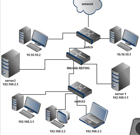 Lan Setup Beginner Basics Mikrotik Community Forum