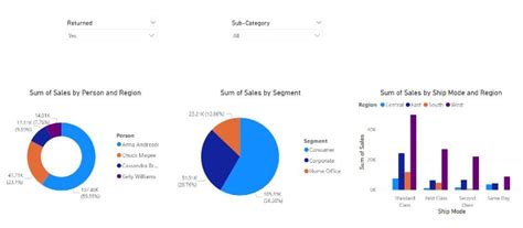 Power Bi Bidirectional Cross Filtering Examples How To Use