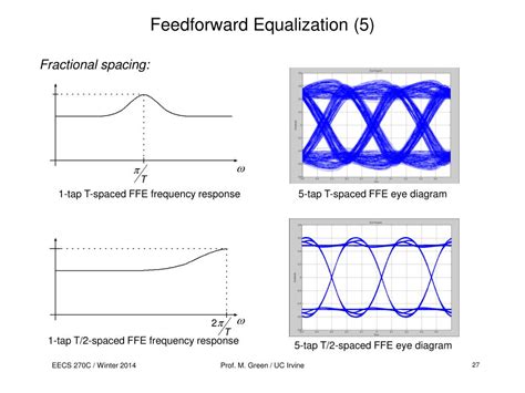 Ppt Equalizationcompensation Of Transmission Media Powerpoint