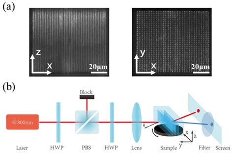 Photonics Special Issue Micro Nano Optical Devices