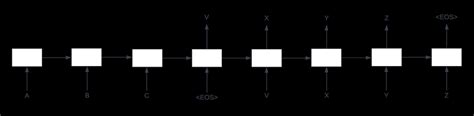 A Stacking Recurrent Architecture For Translating An Input A B C To A