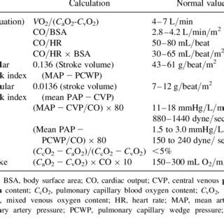 The Effect Of Controlled Mechanical Ventilation On PCWP The PCWP Is Download Scientific