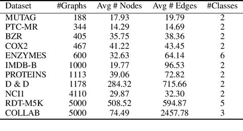 Table 11 From A New Perspective On How Graph Neural Networks Go Beyond Weisfeiler Lehman