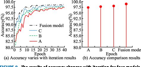 Figure 9 From Multi Model Fusion Fine Grained Image Classification
