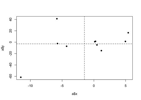 Chapter 10 Covariance Psci 1801 Statistical Methods