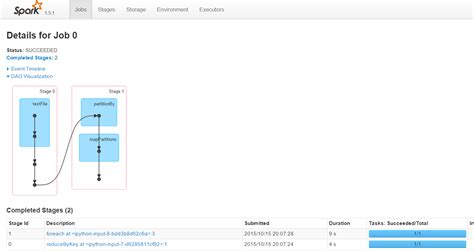 Executingjobfromjupyter Coding