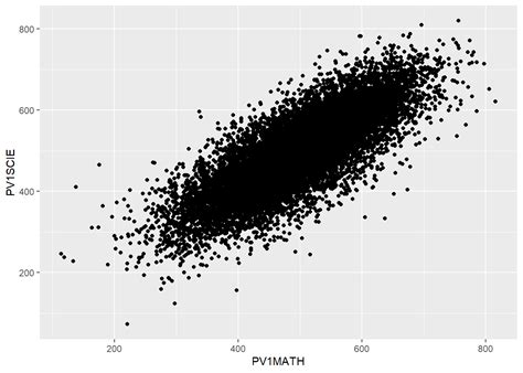 Mastemr 03 Descriptive Statistics