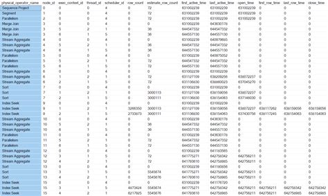 21 SQLPerformance