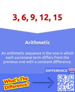 Arithmetic Vs Geometric 5 Key Differences Pros Cons Examples Difference 101