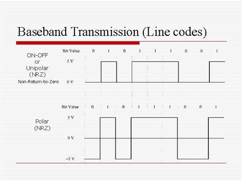 chapter 7 fundamentals of digital transmission baseband transmission