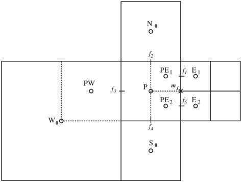 Schematic Of The Quadtree Grid Neighbouring Cells Produces A Hanging Download Scientific