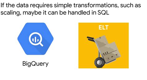 Data Loading Into Bigquery Woongjoon Ai