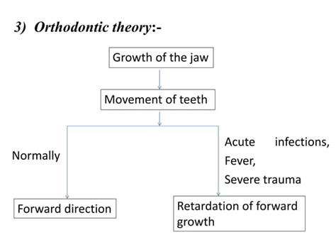 Third Molar Impaction Basic Pptx Third Molar Impaction Basic Pptx