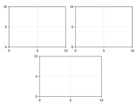 Centred Subplot In Makie Visualization Julia Programming Language