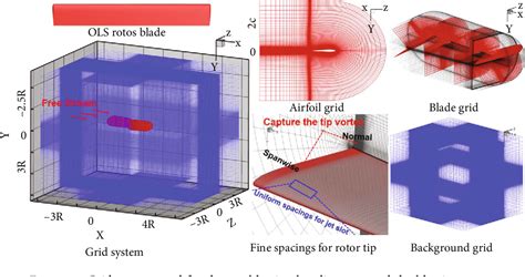 Figure 1 From Numerical Investigation Of An Unsteady Blade Surface Blowing Method To Reduce