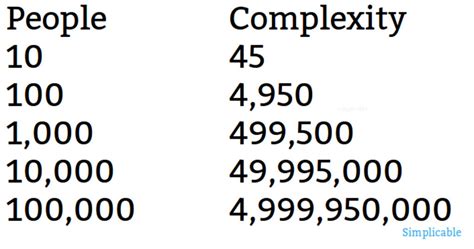 What Is Communication Complexity Simplicable