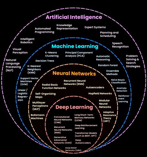 Tariq Bin Bashar On Linkedin Ai Generatieveai Programming