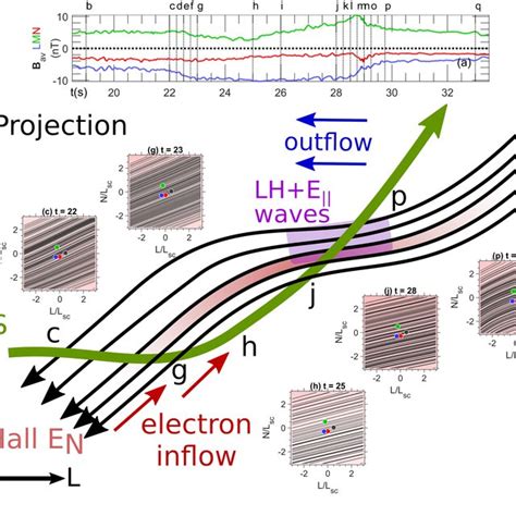 gradient reconstruction analysis based on denton et al 2020 and