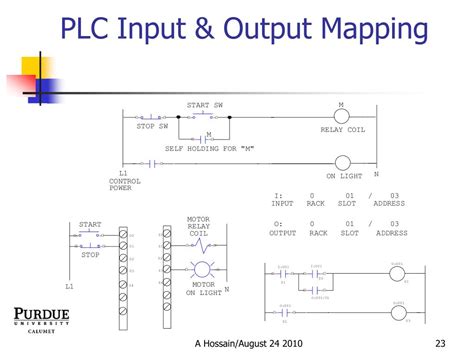 Ppt Introduction To Programmable Logic Controllerplc Powerpoint