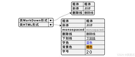 用plantuml可视化显示jsonplantuml Json Csdn博客 用plantuml可视化显示jsonplantuml Json Csdn博客