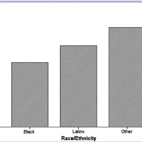 Logistic Regression Models Explaining Mental Health Diagnosis Of